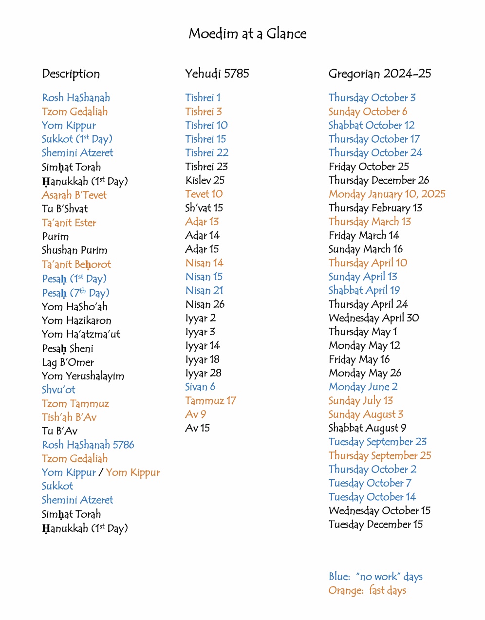 Moedim At A Glance – Ashtey Khayil