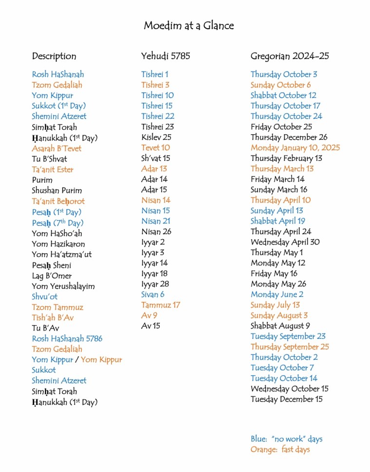 Moedim At A Glance – Ashtey Khayil